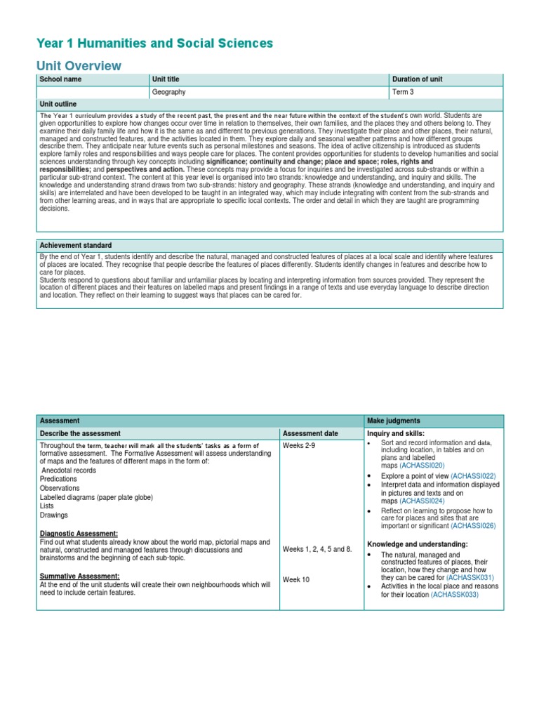 Hass Program For Weebly | PDF | Educational Assessment | Map