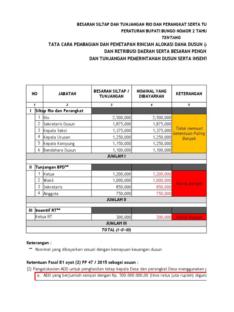 Besaran Siltap dan Tunjangan BPD | PDF
