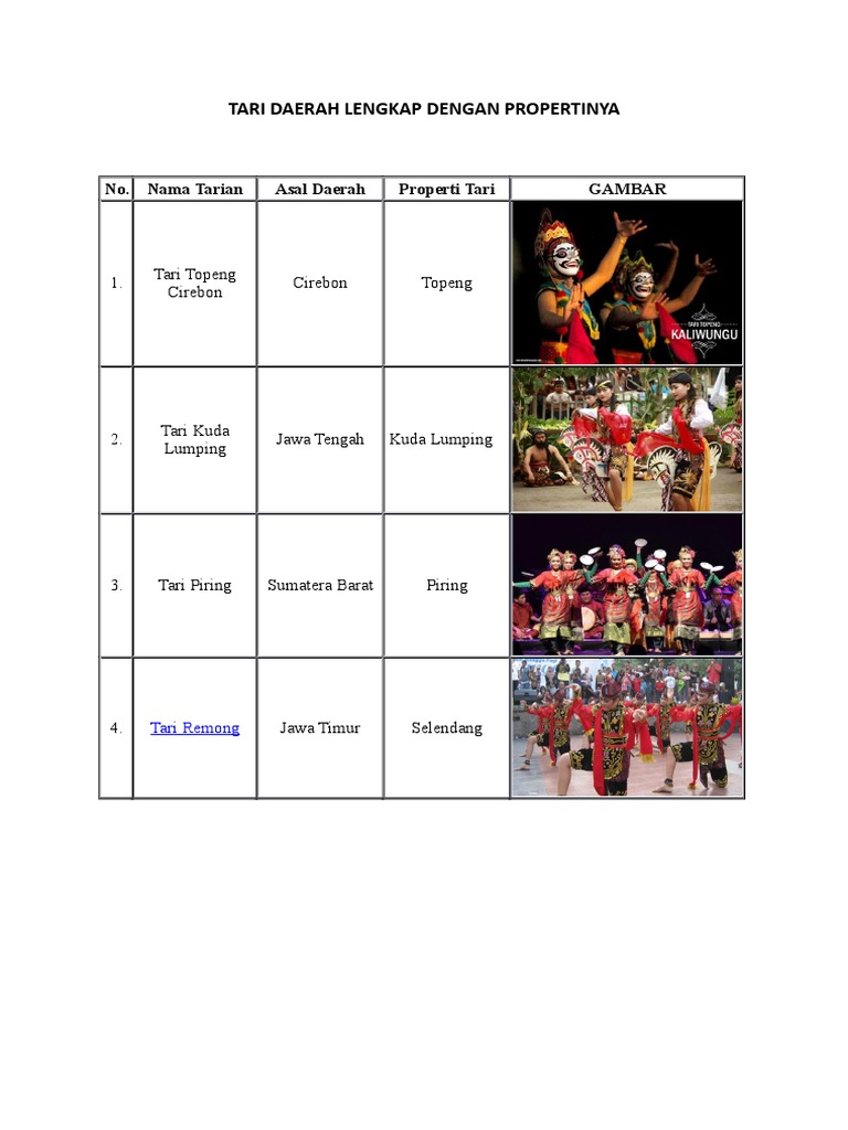 Tarian Daerah dan Properti Unik | PDF | Seni | Puisi