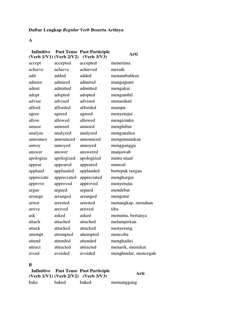 Daftar Lengkap Regular Verb Beserta Artinya | PDF