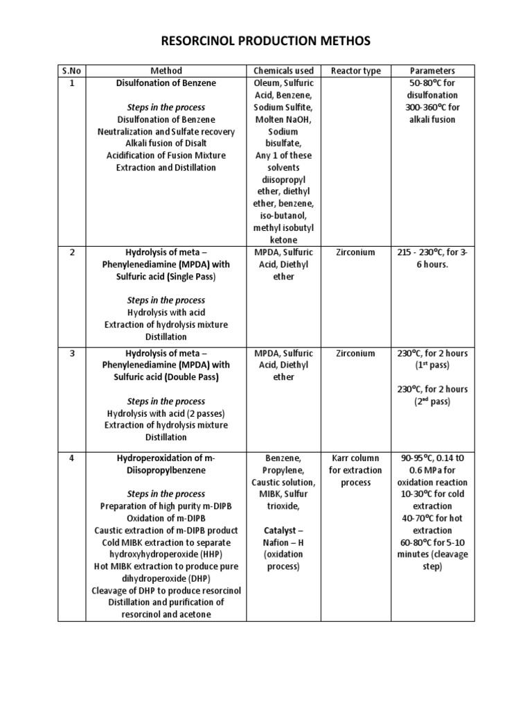 Resorcinol Production | PDF | Sulfuric Acid | Ether