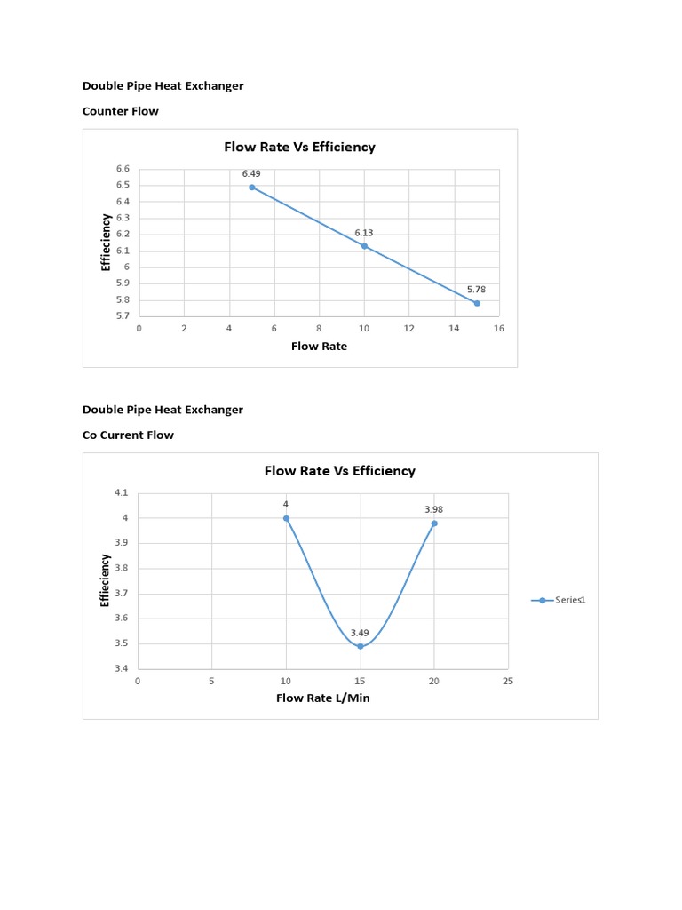 All Experiments Graphs.. | PDF
