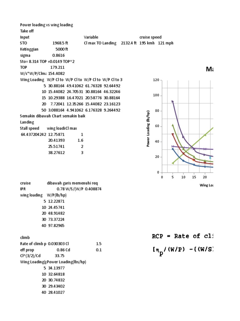 Matching Chart: Wing Loading (PSF) | PDF | Spaceflight Technologies ...