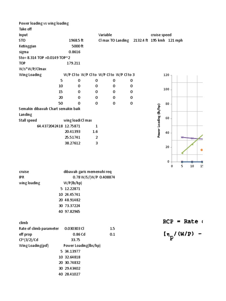 Matching Chart: Wing Loading (PSF) | PDF | Aerospace | Flight