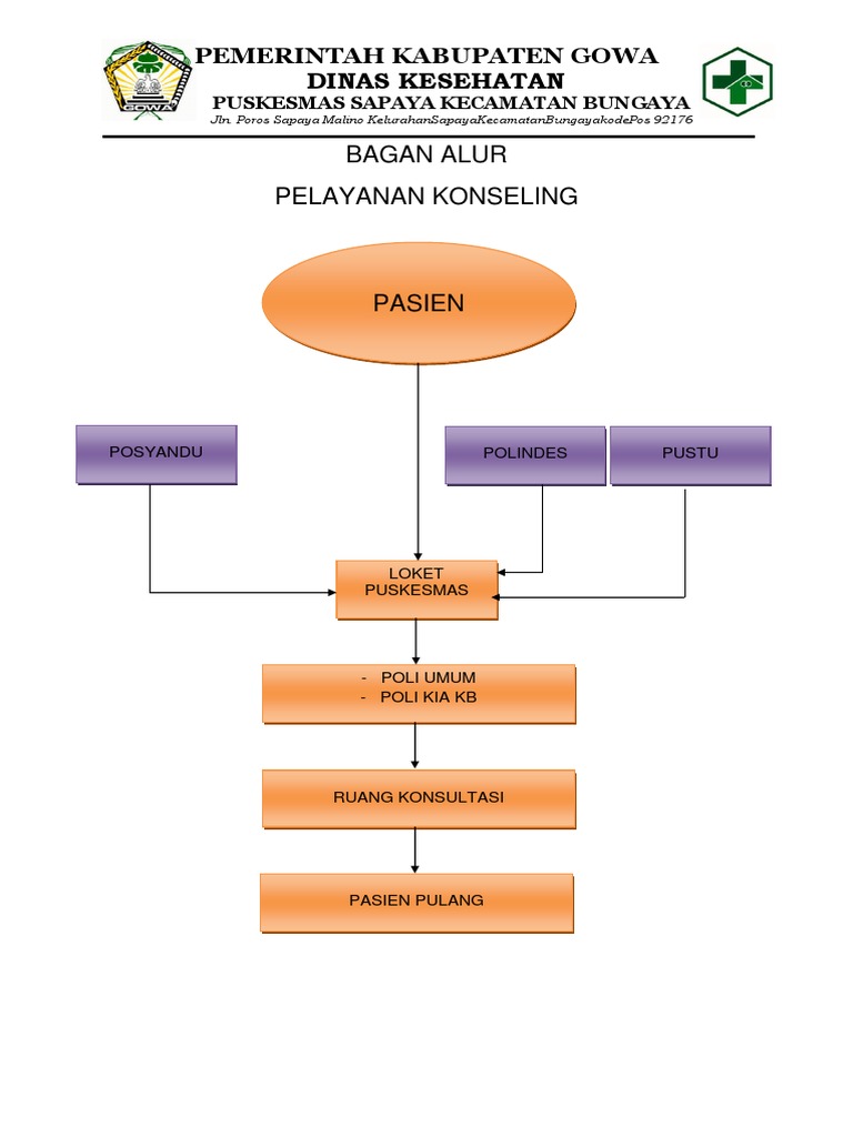 Bagan Alur Pelayanan Konseling Gizi Docx - Riset
