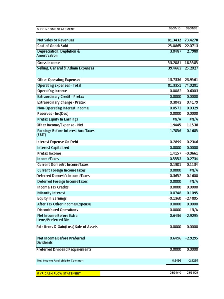 Book 1 | PDF | Net Income | Expense