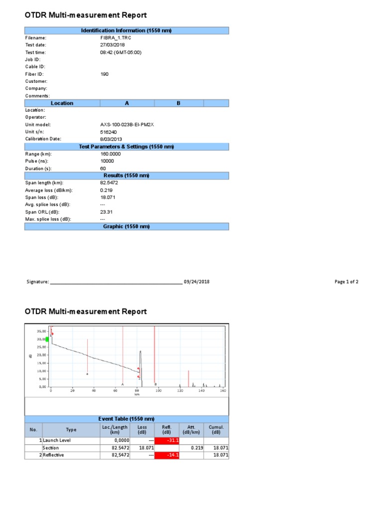 OTDR Multi-Measurement Report: Identification Information (1550 NM) | PDF