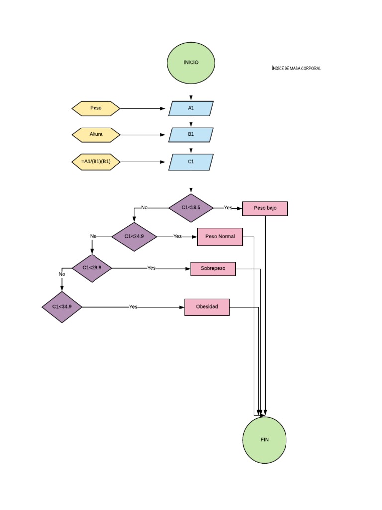 Blank Diagram PDF | PDF
