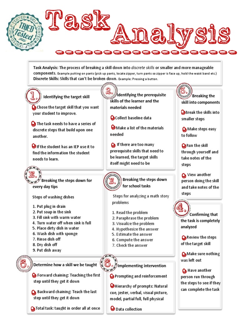 Task Analysis Hand Out | PDF | Special Education | Learning