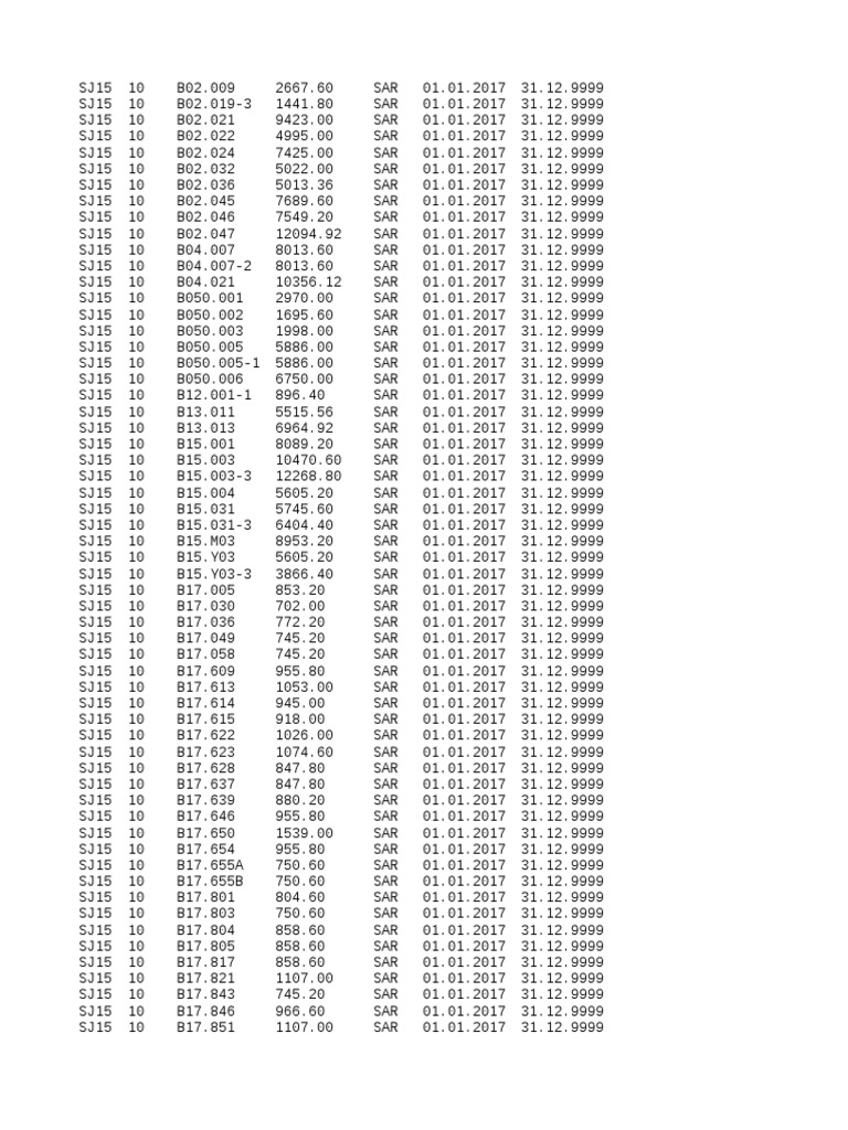 SD Pending Issues | PDF