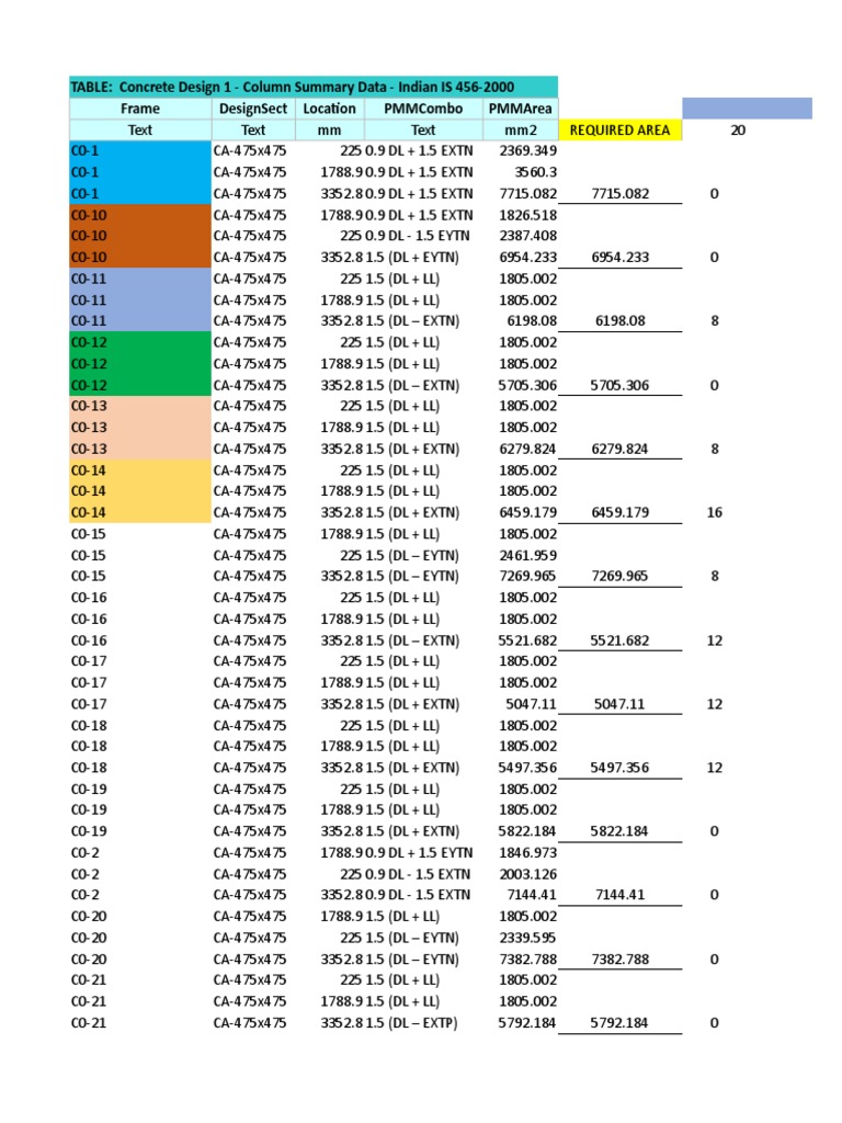 COLUMN SUMMARY DATA | PDF