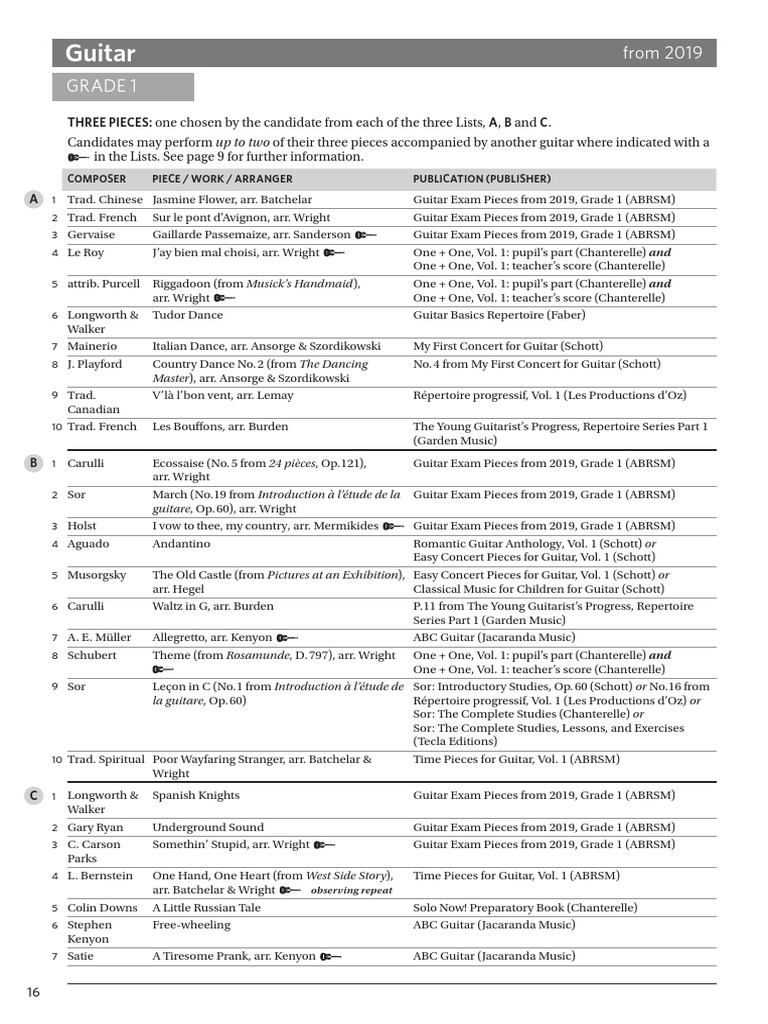 Guitar From 2019 Grade 1 | PDF | Scale (Music) | Test (Assessment)