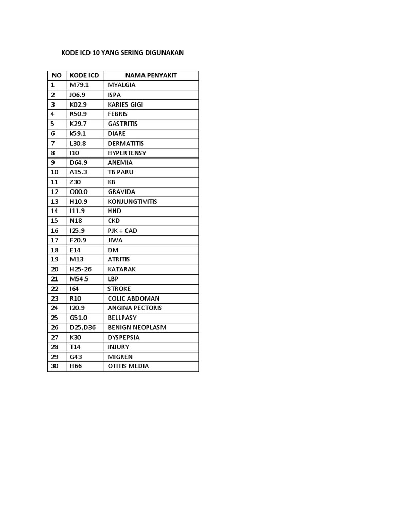 Kode Icd 10 Yang Sering Digunakan | PDF
