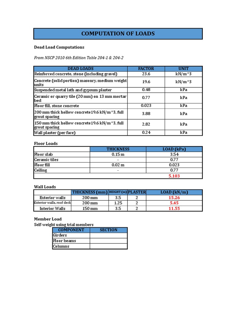 Computation of Loads: Dead Load Computations | PDF