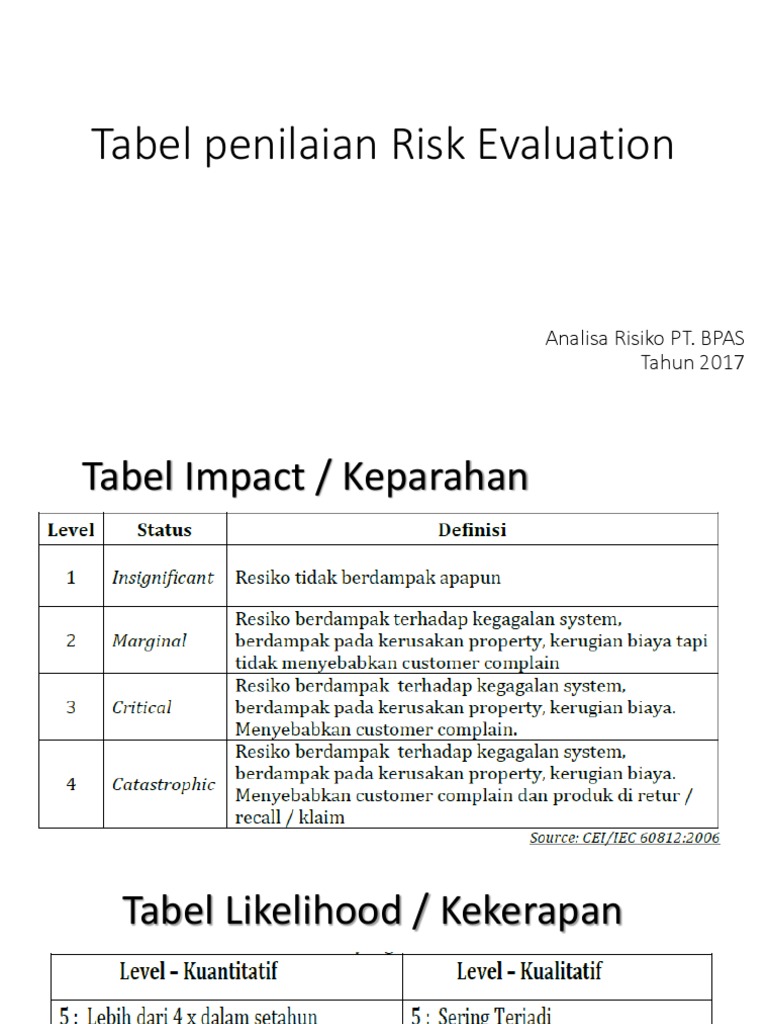 Tabel Penilaian Risk Evaluation | PDF