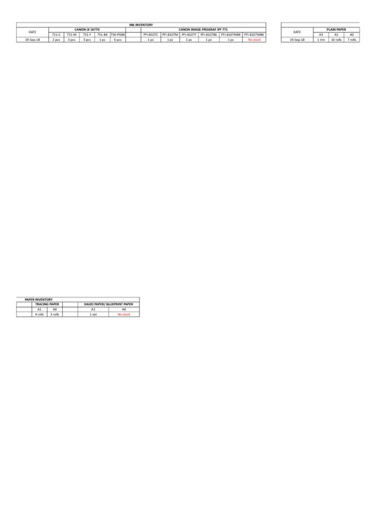 Ink Inventory Paper Inventory CANON Ix 16770 Canon Image Prograf Ipf ...