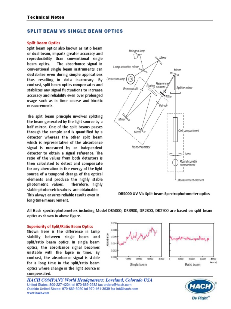 Split Beam Vs Single Beam Optics | PDF | Spectrophotometry | Absorbance
