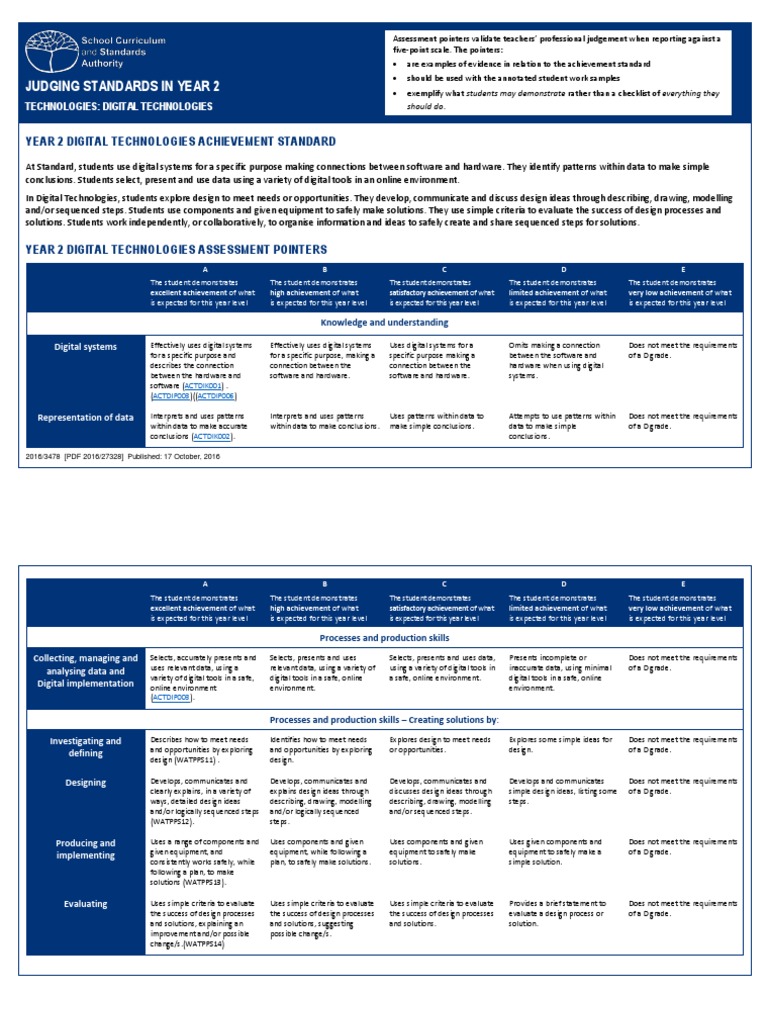 Year 2 Technologies Digital Technologies Judging Standards Assessment Pointers Pdf Design 