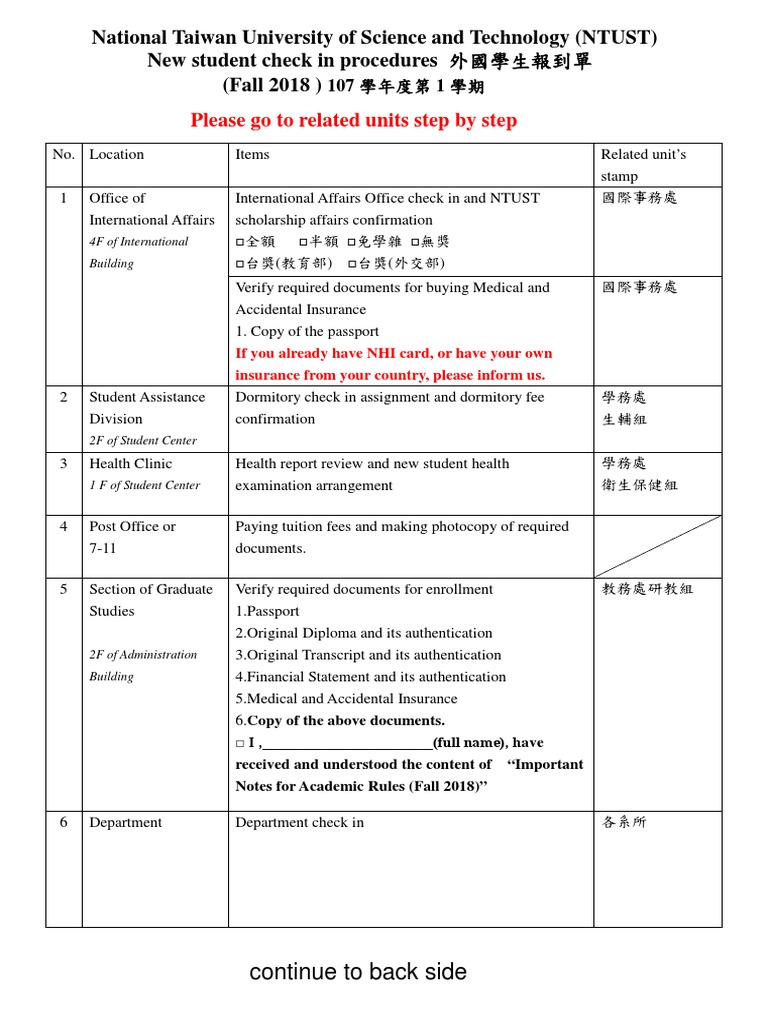 Check in Procedure PDF | PDF | Authentication | Identity Document