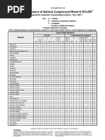Polyetherether Ketone (PEEK) Chemical Compatibility Chart | PDF ...
