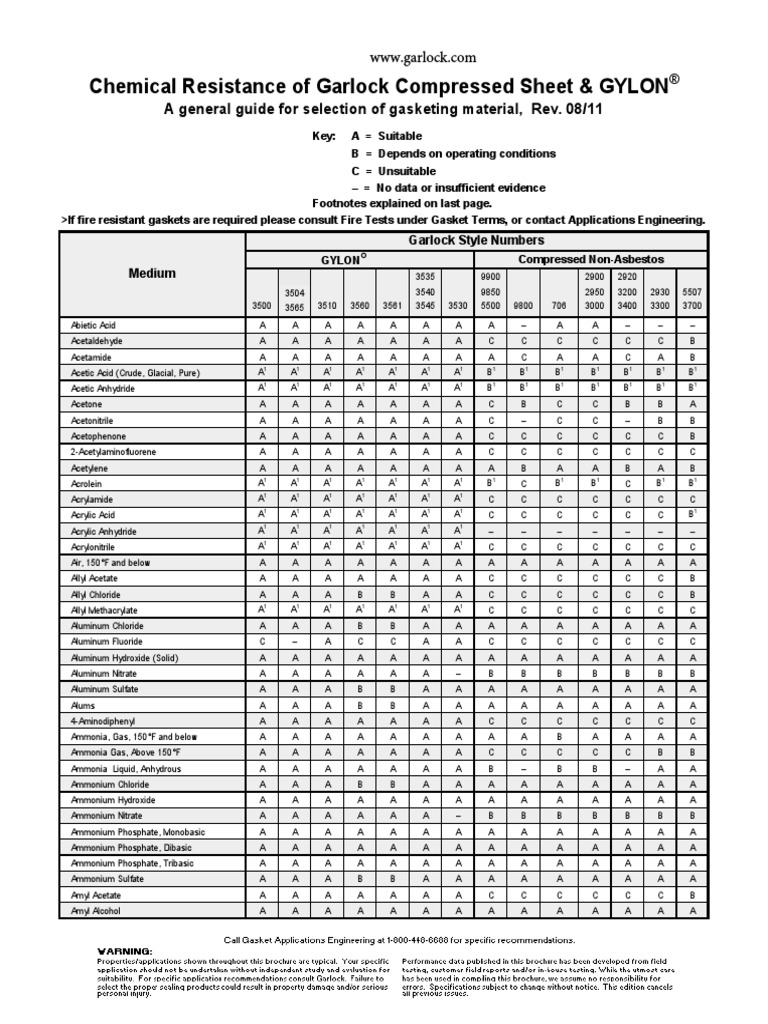 Garlock Non Asbestos and Gylon Chemical Resistance | PDF | Chemical ...