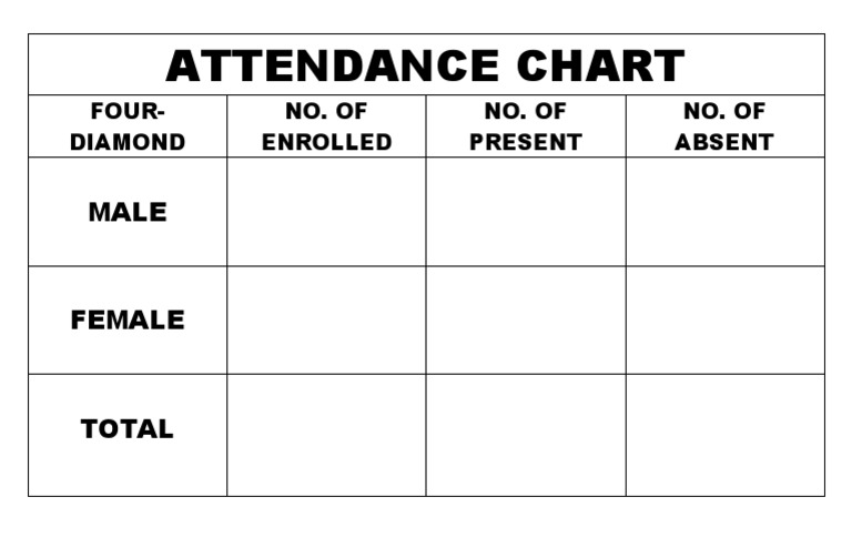 Attendance Analysis by Gender for a Four-Diamond Program | PDF
