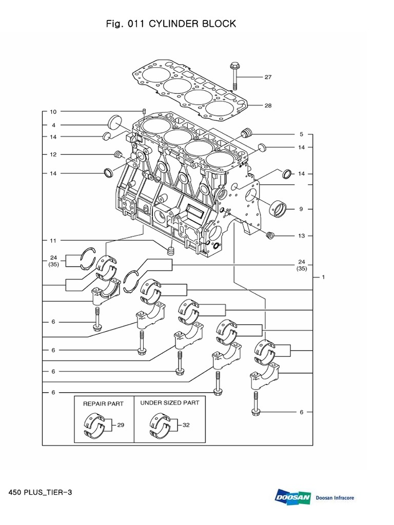 DOOSAN 450 PLUS TIER 3 SKID STEER LOADER Service Repair Manual PDF ...