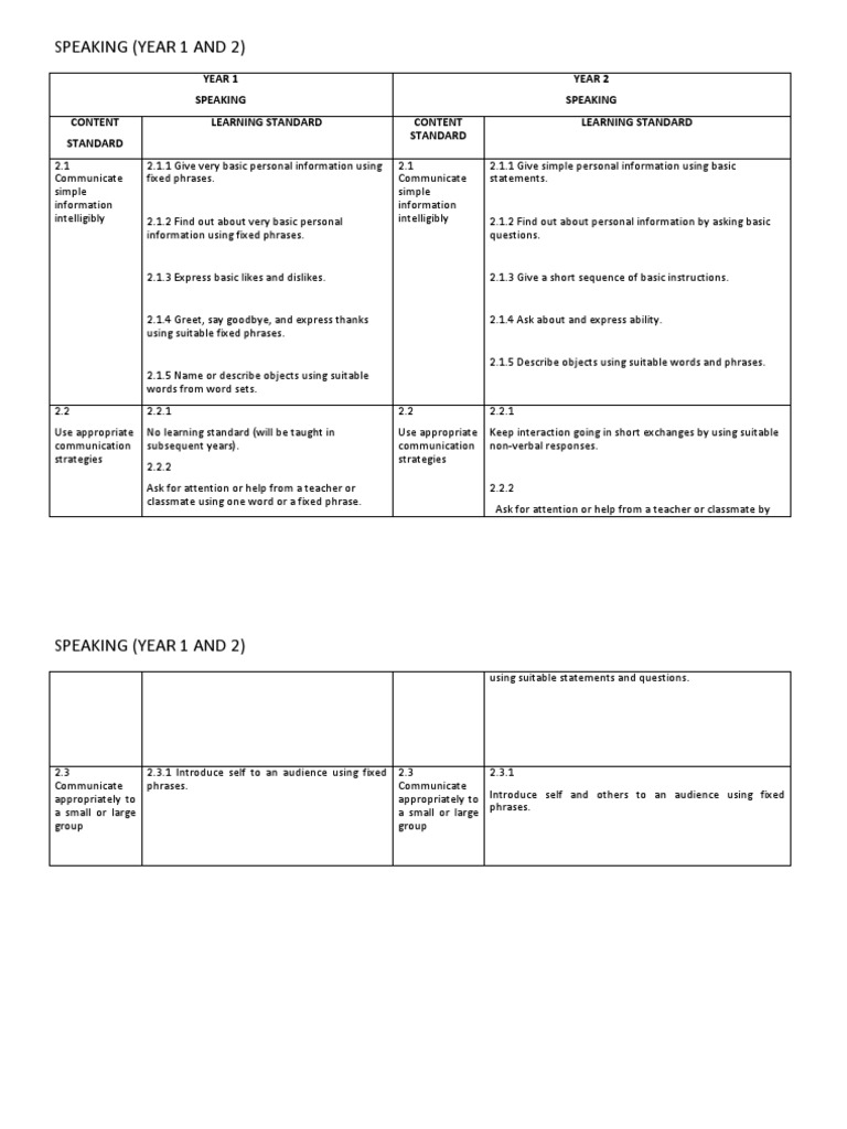 Cefr - Speaking (Year 1 and 2) | PDF | Communication | Information