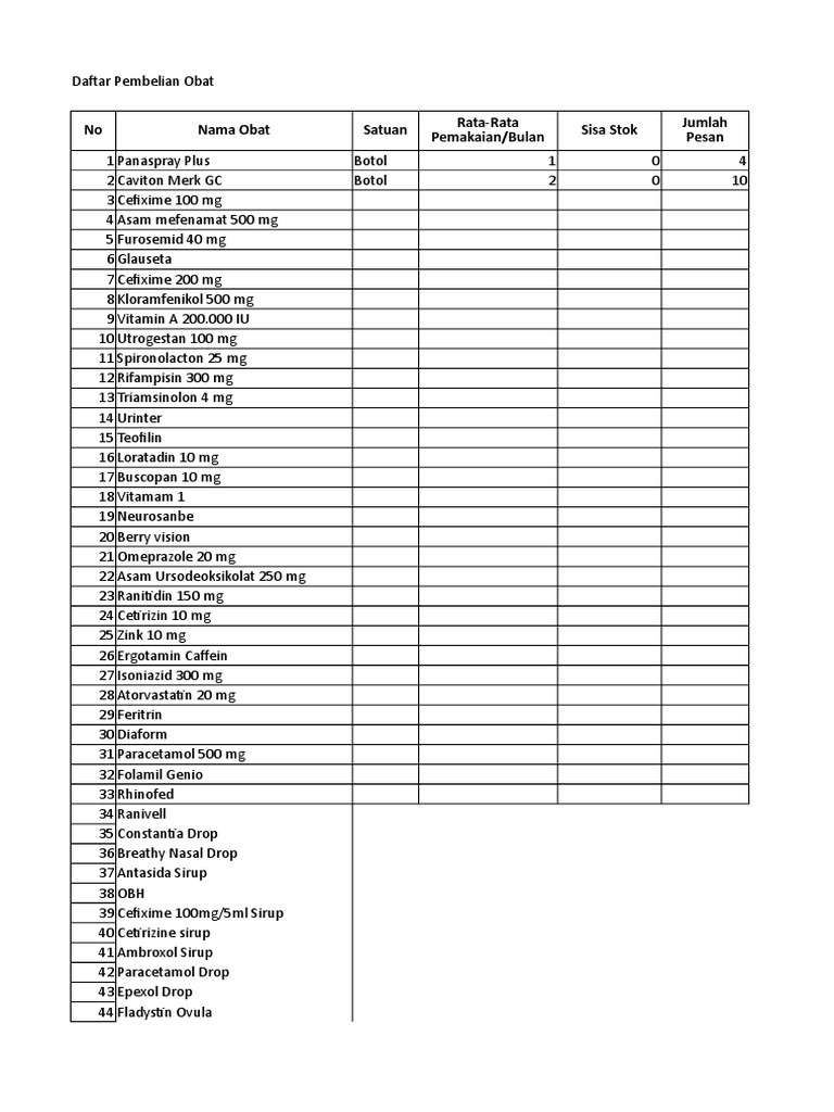 No Nama Obat Satuan Sisa Stok Rata-Rata Pemakaian/Bulan Jumlah Pesan ...