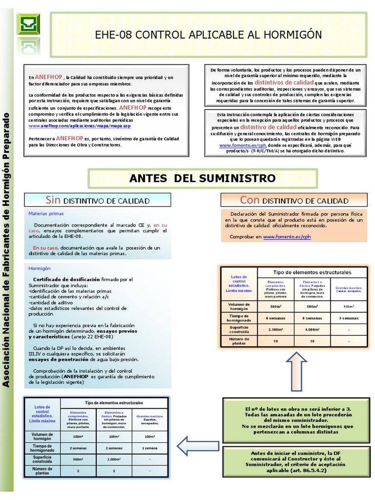 Ficha Ehe 08 PDF | PDF | Calidad (comercial) | Hormigón