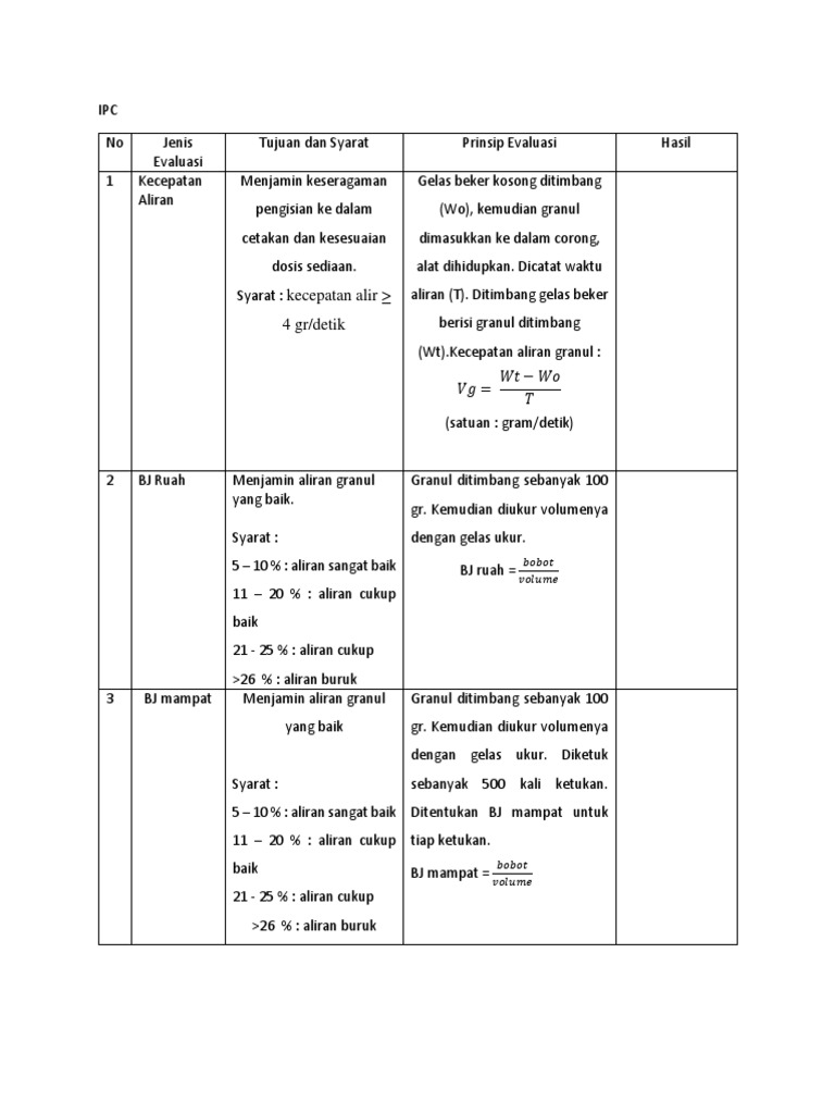 IPC Dan Evaluasi Tablet | PDF
