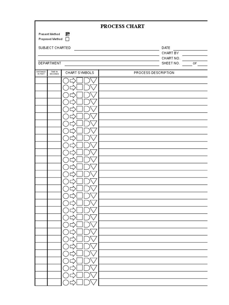 MTS Process Chart Overview | PDF | Mechanical Engineering | Nature