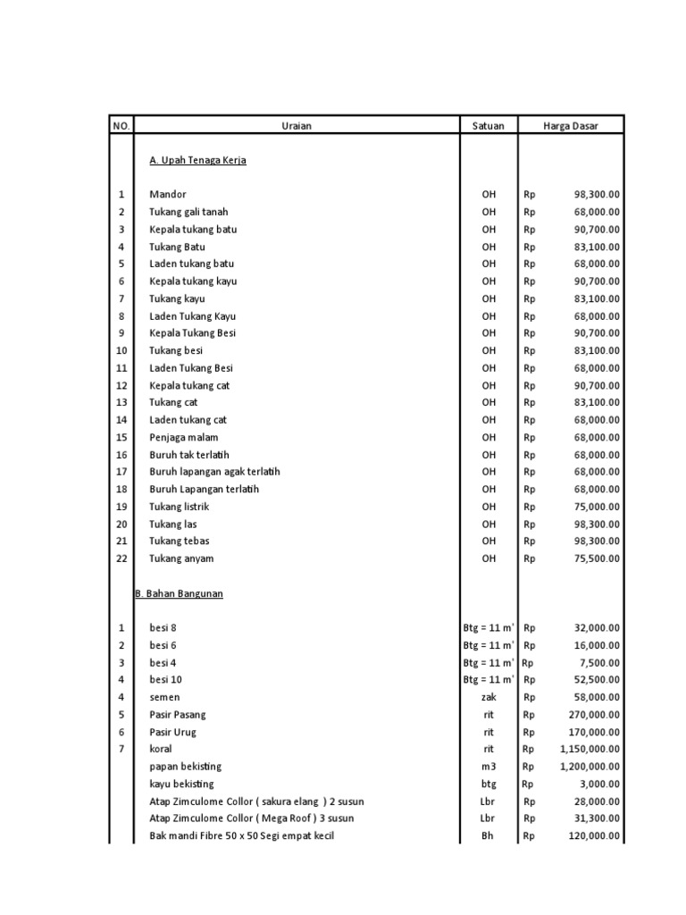 Contoh RAB Gudang Sederhana | PDF