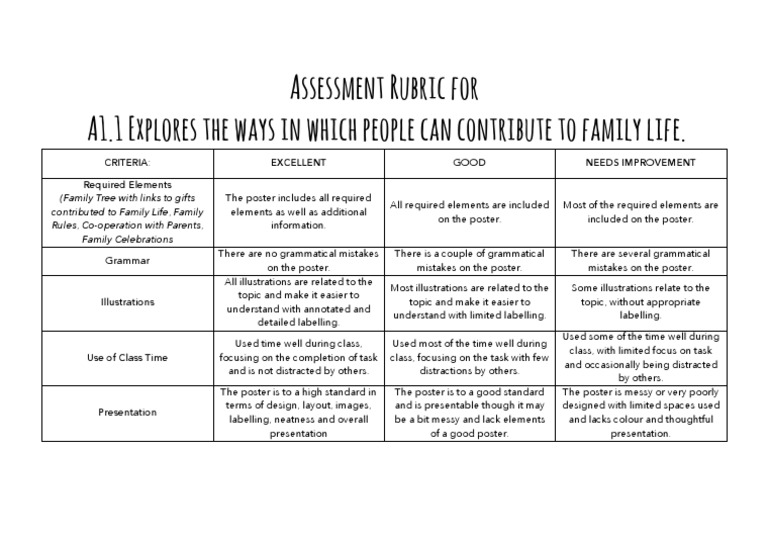 Assessment Rubric For Lesson A PDF | PDF | Rubric (Academic) | Cognitive Science