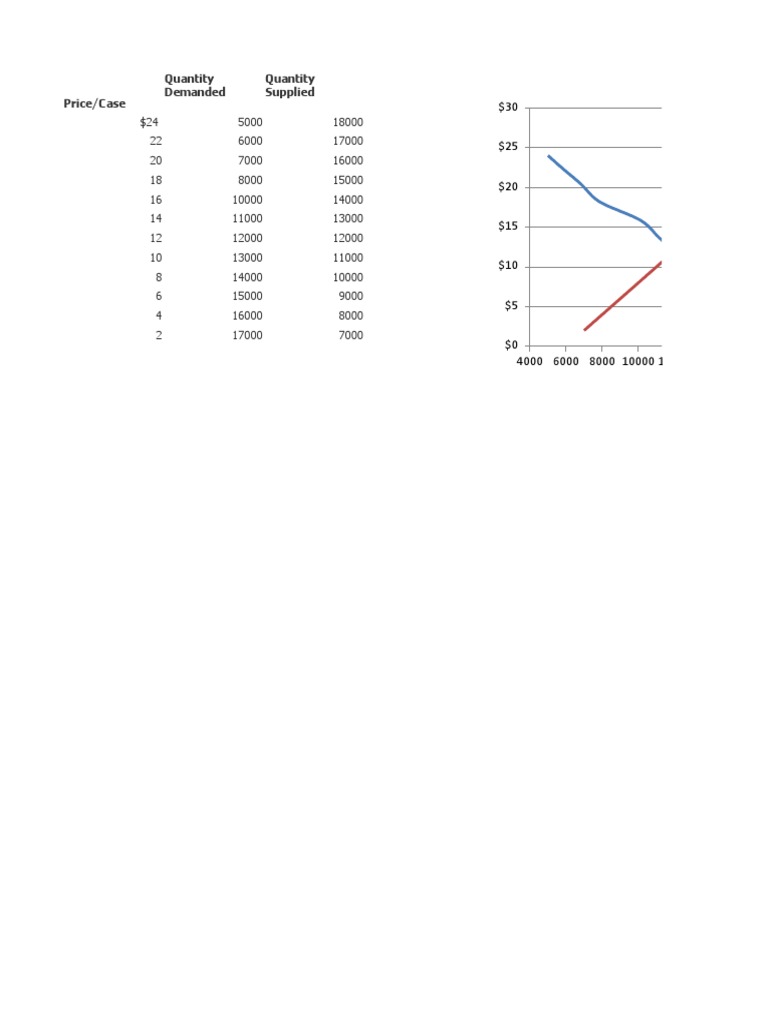 ABC Plastics | PDF | Economic Equilibrium | Economic Theories