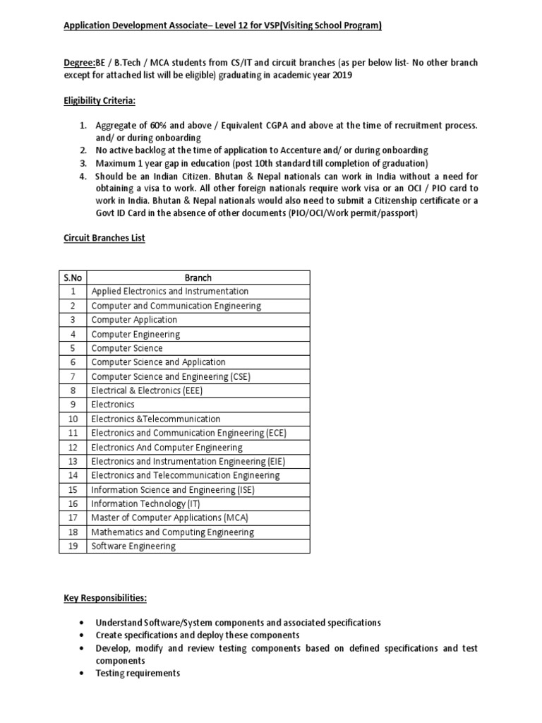 Application Development Associate - Level 12 For VSP (Visiting School ...