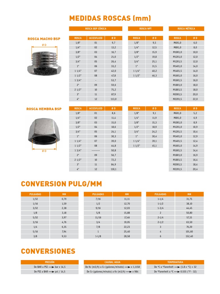 Medidas Roscas NSH PDF | PDF