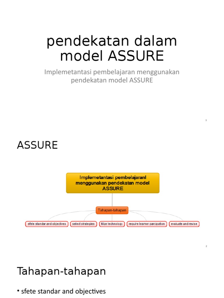 Implementasi Model ASSURE dalam Pembelajaran | PDF | Business