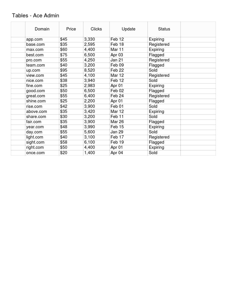 Tables - Prices | PDF