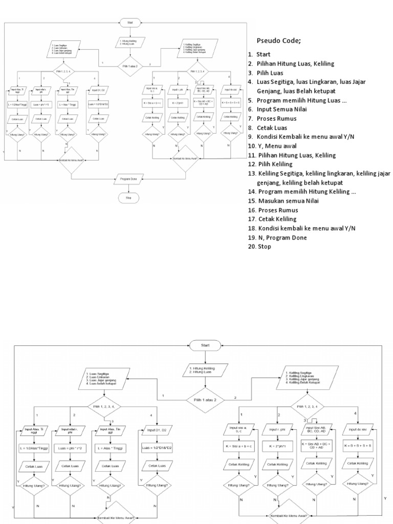 Flowchart & Pseudo Code Luas, Keliling | PDF | Metode & Bahan Ajar