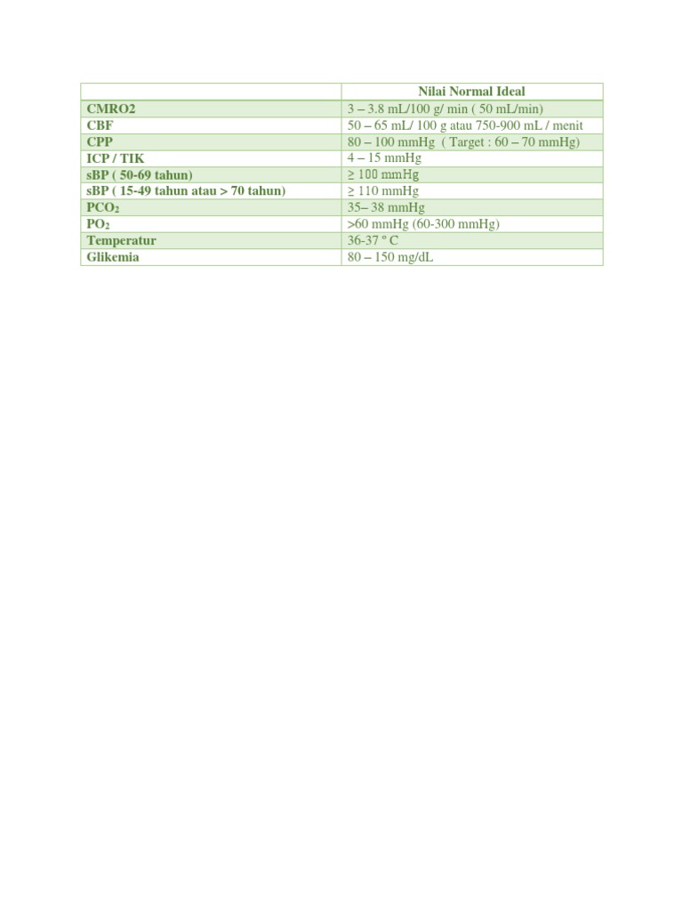 Nilai Normal Ideal | PDF