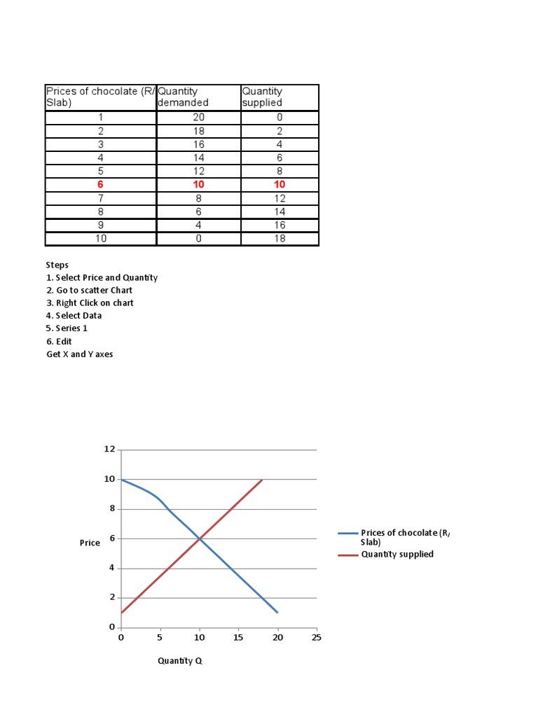 Chocolate Price and Quantity Chart Guide | PDF