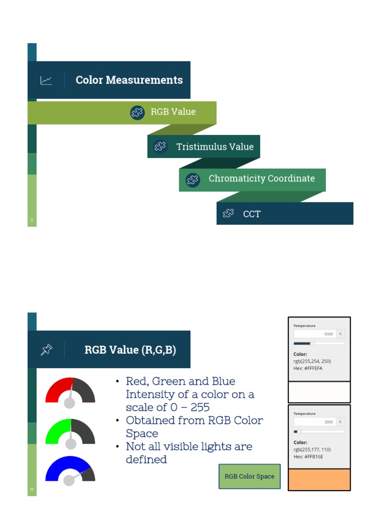 Color Measurements: RGB Value Tristimulus Value Chromaticity Coordinate ...