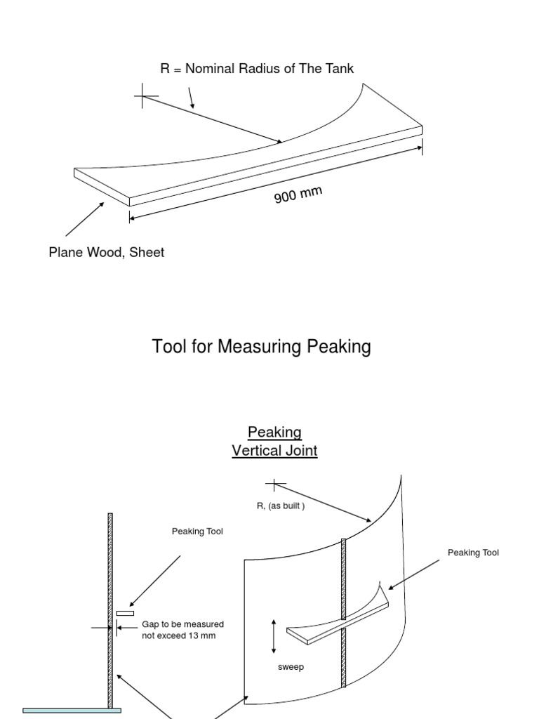 API-650 Peaking & Banding | PDF