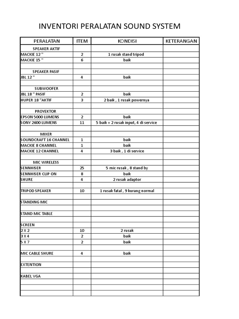 Inventori Peralatan Sound System: Peralatan Item Kondisi Keterangan | PDF