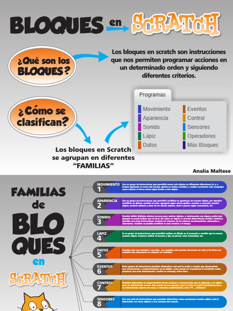 Infografía Familia de Bloques en Scratch | PDF | Scratch (lenguaje de programación) | Point and ...