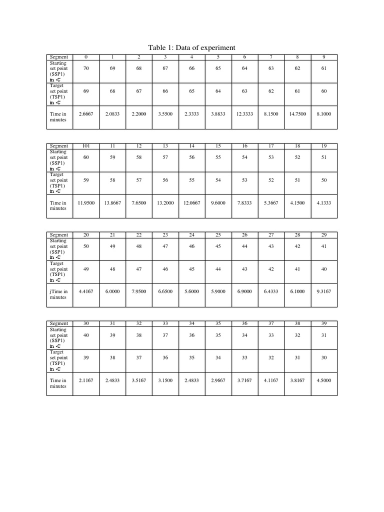 Table 1: Data of Experiment | PDF | Nature