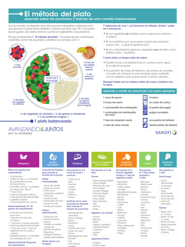 El Metodo Del Plato | PDF | ensalada | Cereales