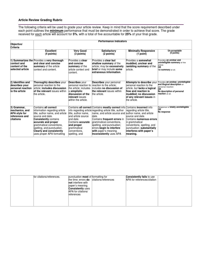 Article Review Grading Rubric: Un-Acceptable (0 Points) | PDF ...