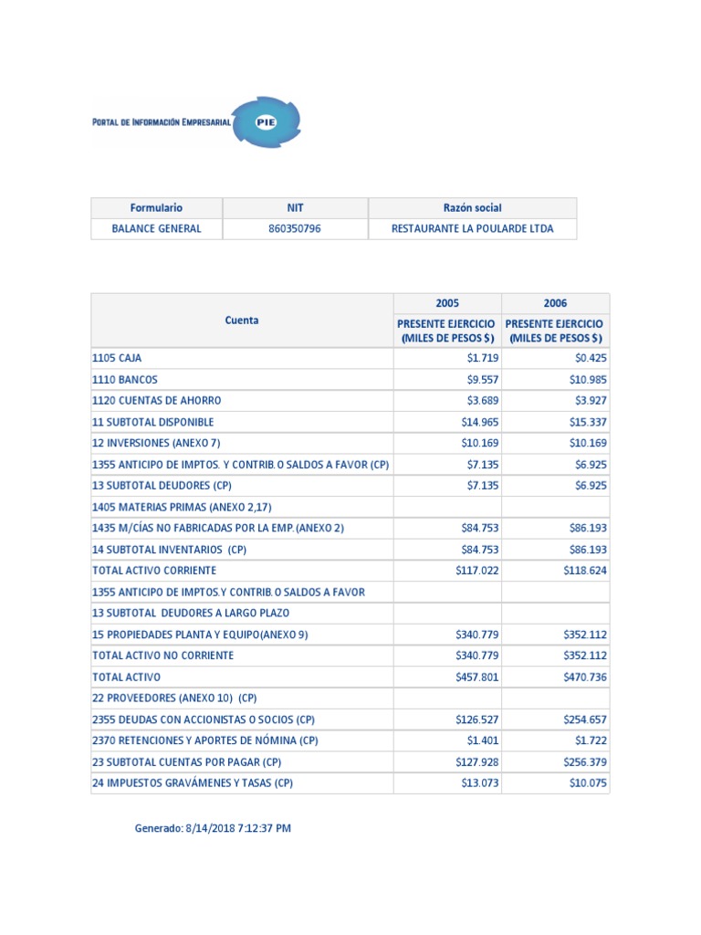 Balance General Restaurante La Poullarde LTDA